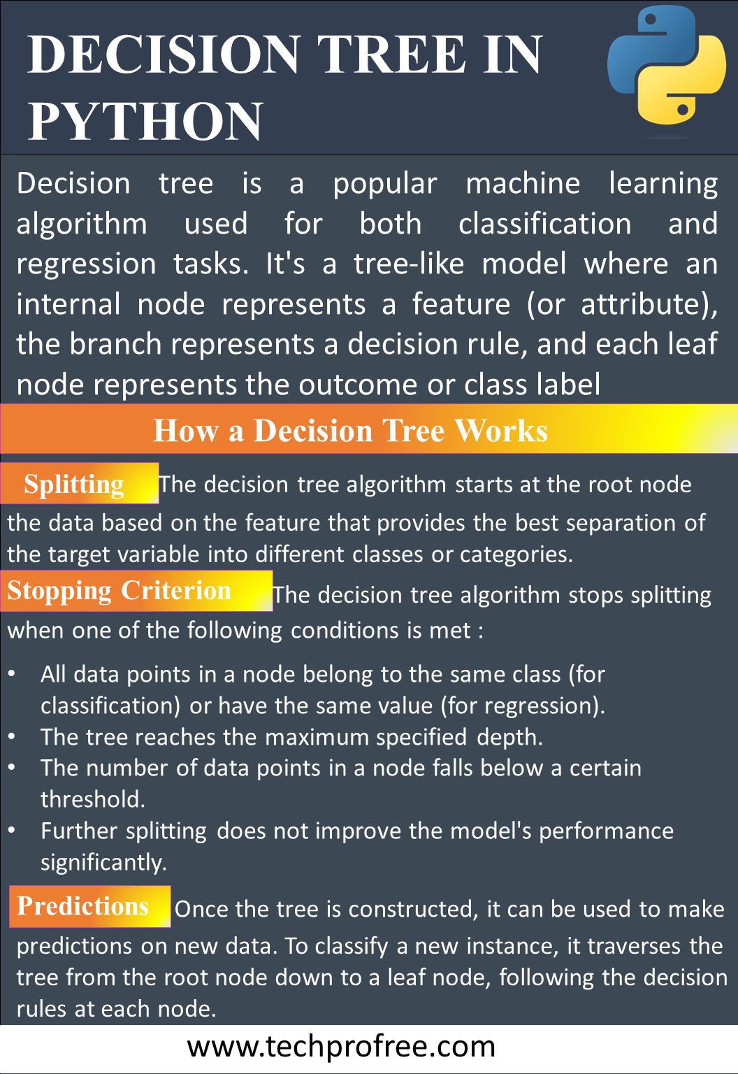 Techpro Free on LinkedIn: #python #pythonnotes #learnpython # ... Techpro Free on LinkedIn: #python #pythonnotes #learnpython # ...