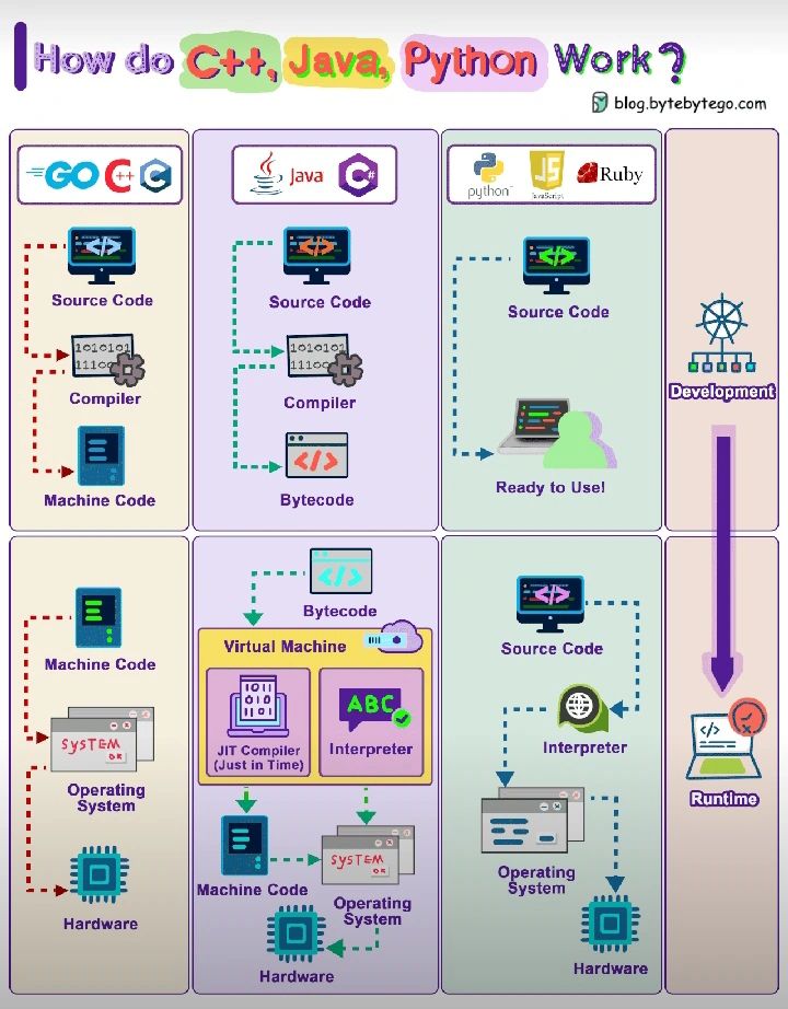 Parvej Rijwan on LinkedIn: Language Working System Programming System ... Parvej Rijwan on LinkedIn: Language Working System Programming System ...