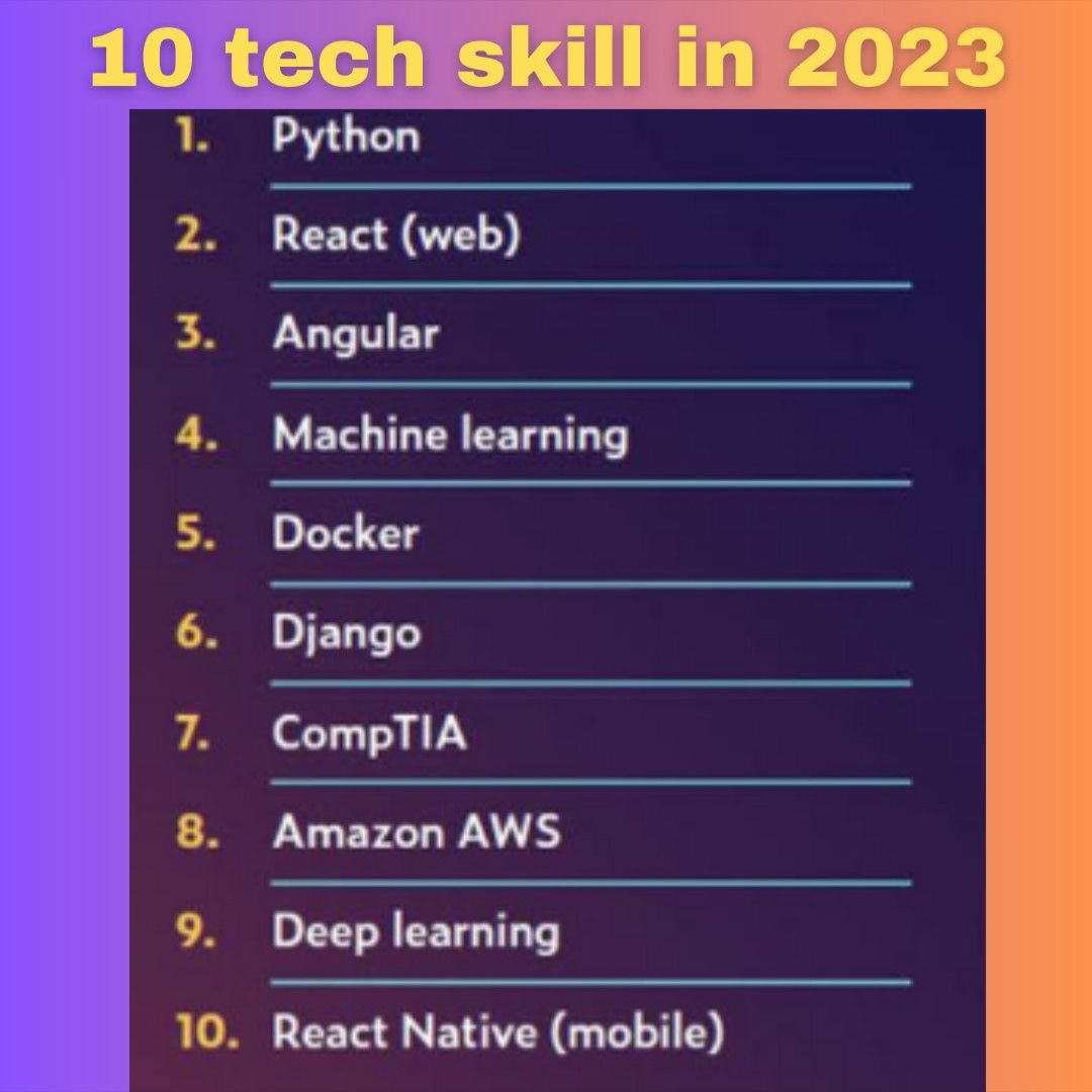 Swati Hande on LinkedIn: #python #pythoncoding #pythoncoding # ... Swati Hande on LinkedIn: #python #pythoncoding #pythoncoding # ...