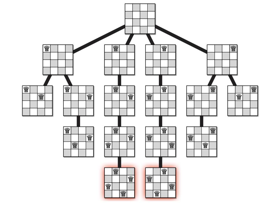 Mohammad Sadique on LinkedIn: #algorithmtriumph #problemsolving # ... Mohammad Sadique on LinkedIn: #algorithmtriumph #problemsolving # ...