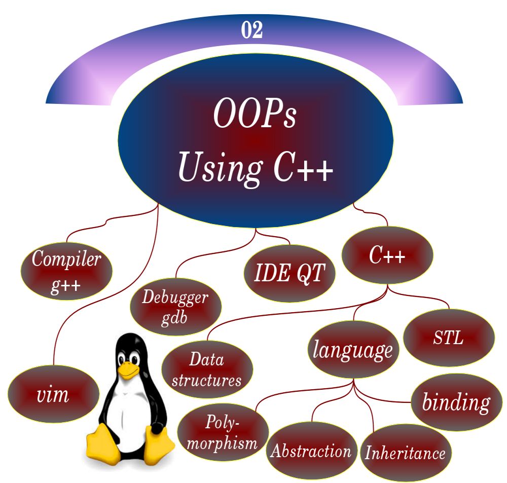 EmbLogic RCD Labs on LinkedIn: #datastructures #linux EmbLogic RCD Labs on LinkedIn: #datastructures #linux