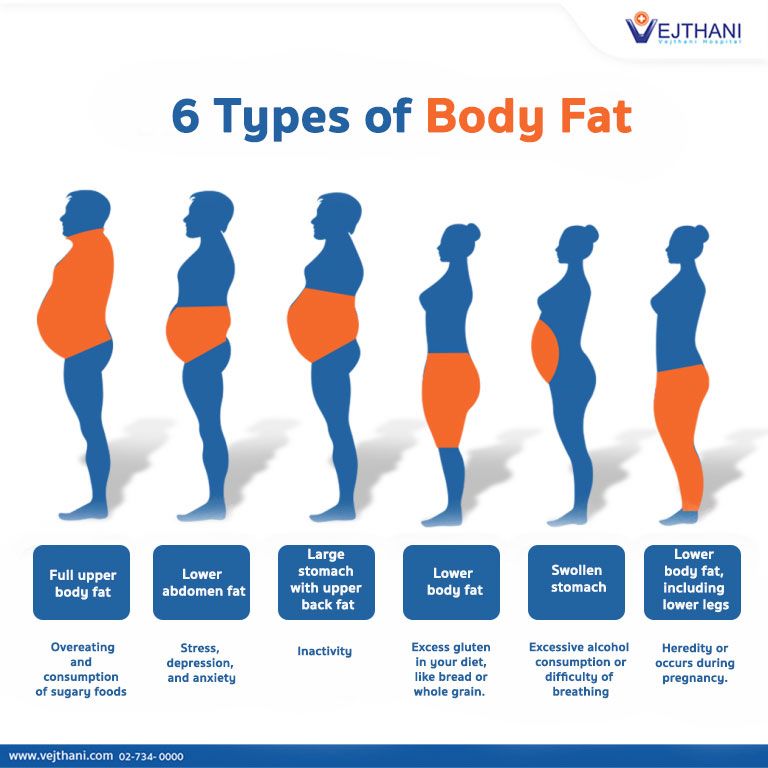 Francis Iheonu on LinkedIn: #motivation #gym #fat #women #men Francis Iheonu on LinkedIn: #motivation #gym #fat #women #men