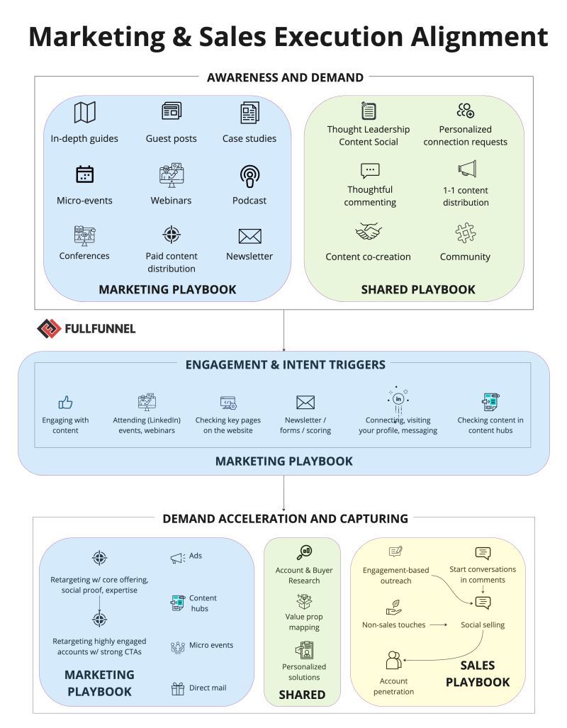 Arun Prasath↗️ posted on LinkedIn Arun Prasath↗️ posted on LinkedIn