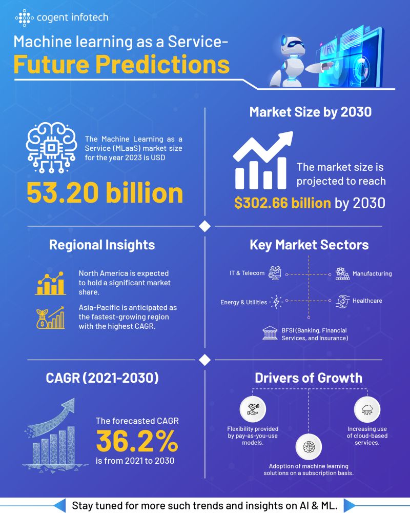 COGENT Infotech on LinkedIn: #cogentinfotech #ai #machinelearning # ... COGENT Infotech on LinkedIn: #cogentinfotech #ai #machinelearning # ...