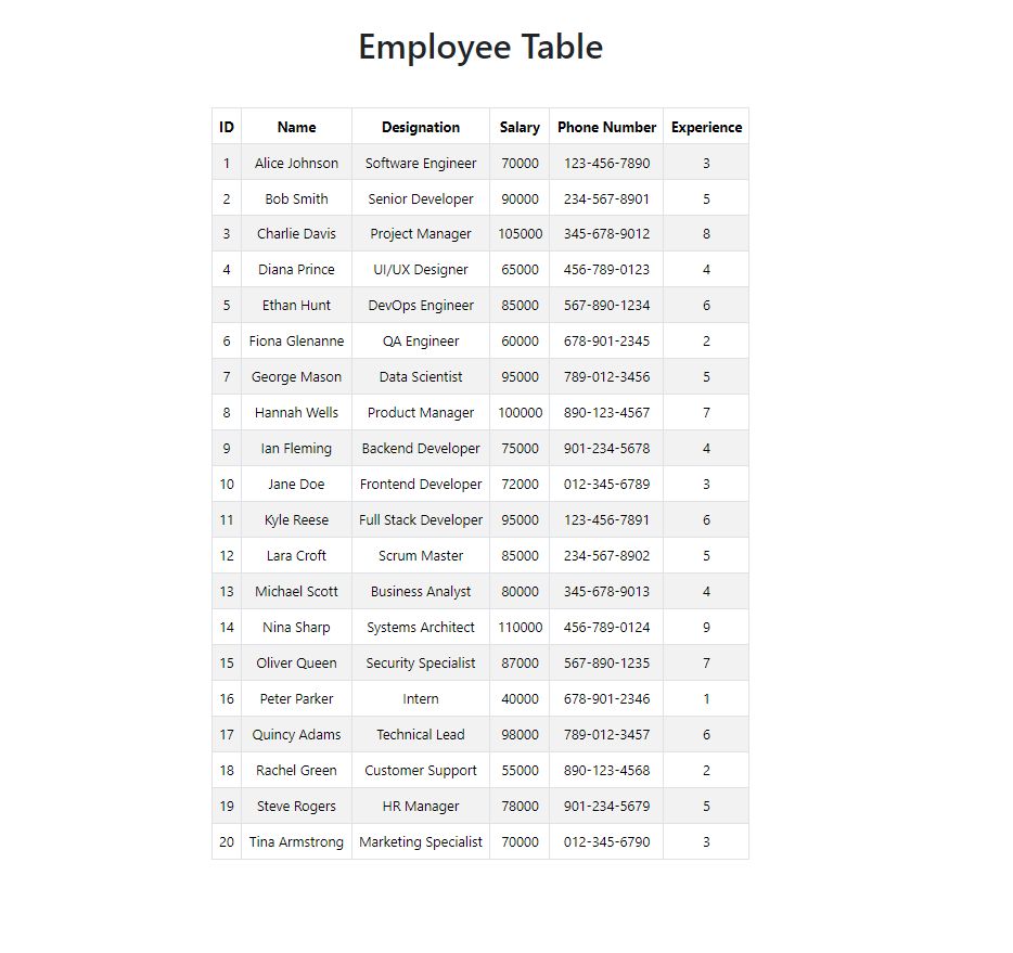 React project: fetching employee details from API | Harish Mamidala ... React project: fetching employee details from API | Harish Mamidala ...