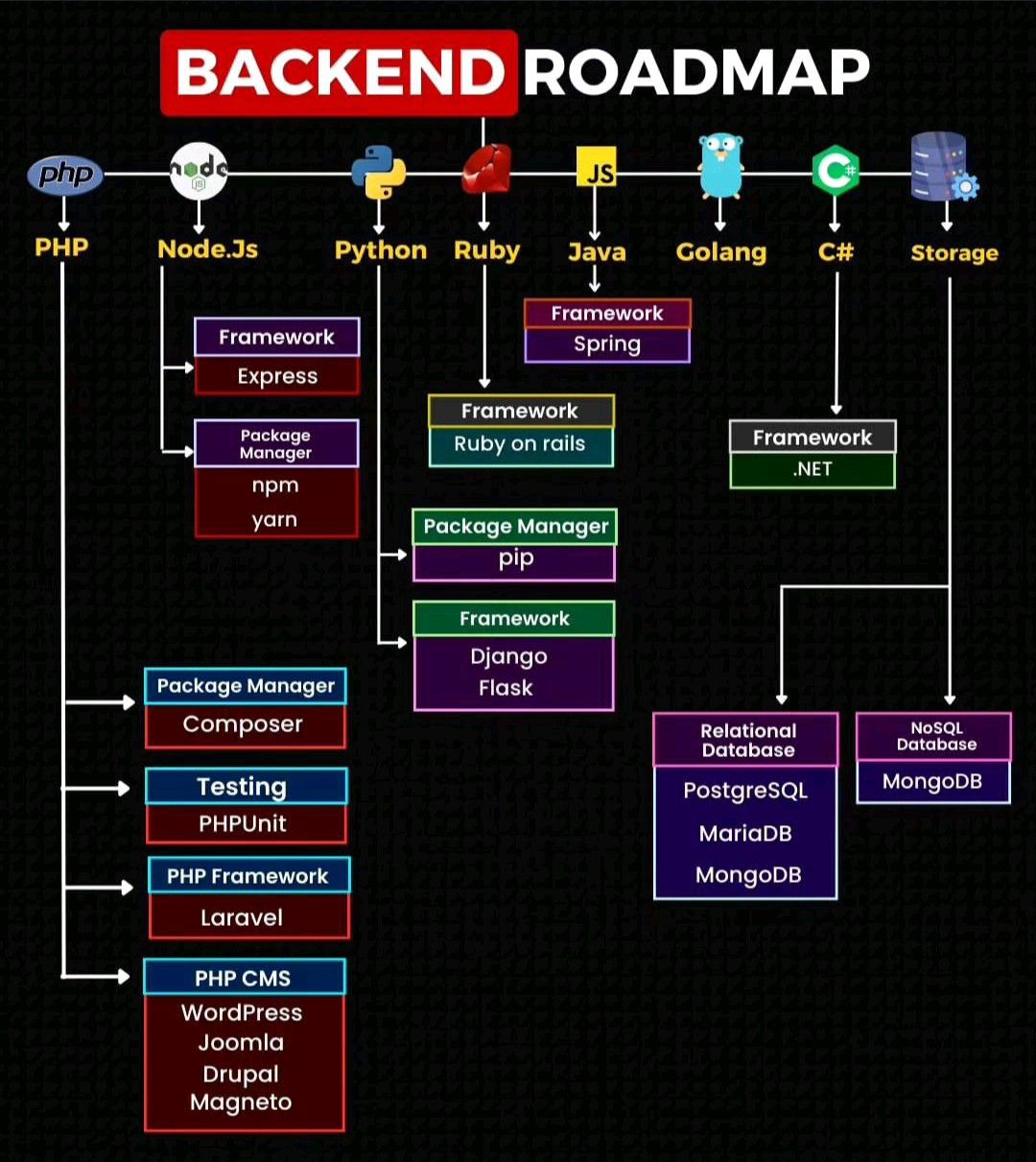 Jignesh Gondaliya ( Backend Expert ) on LinkedIn: #backenddeveloper # ... Jignesh Gondaliya ( Backend Expert ) on LinkedIn: #backenddeveloper # ...