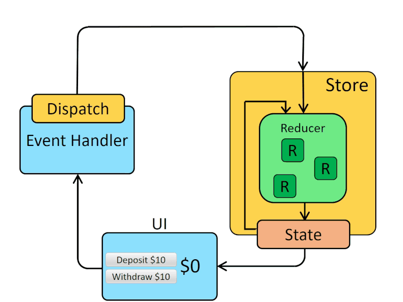 Aparajit Garg on LinkedIn: #javascript #javascriptdeveloper #reactjs # ... Aparajit Garg on LinkedIn: #javascript #javascriptdeveloper #reactjs # ...