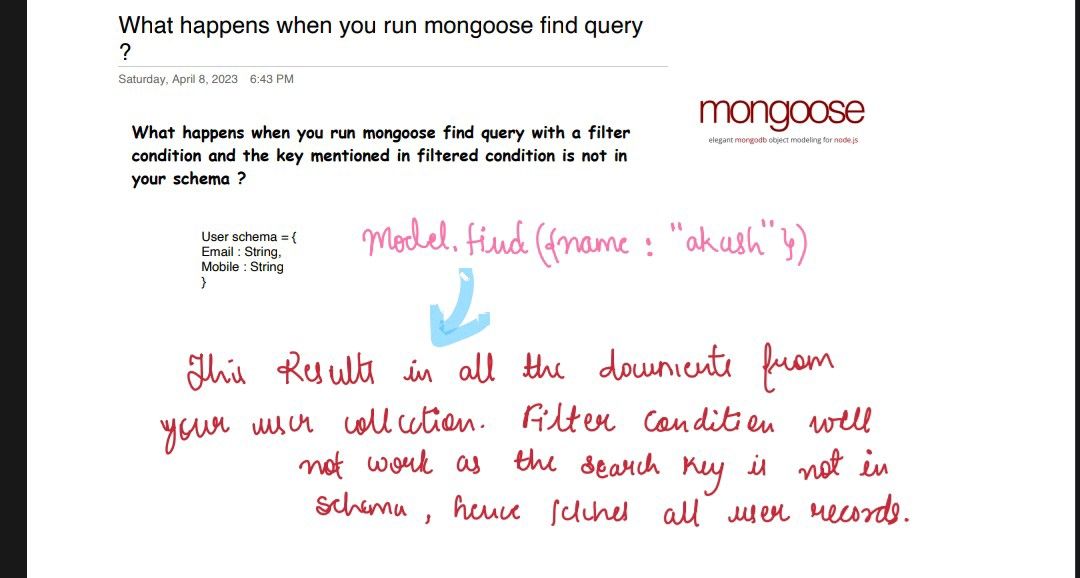 Gautam Patil on LinkedIn: How mongoose find behaves when the filter ... Gautam Patil on LinkedIn: How mongoose find behaves when the filter ...