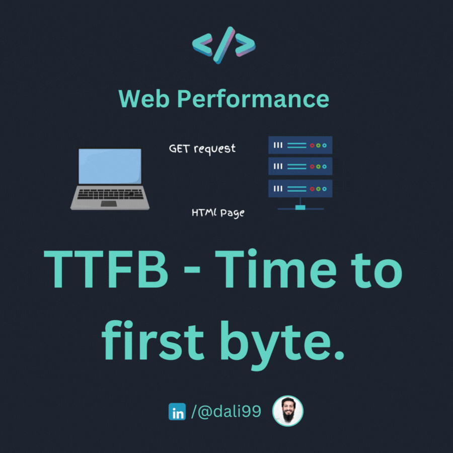 Danish Ali on LinkedIn: Want to make your website performant? Make your ... Danish Ali on LinkedIn: Want to make your website performant? Make your ...