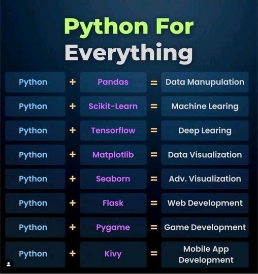 Salam Ullah Khan on LinkedIn: #python #datascience #machinelearning # ... Salam Ullah Khan on LinkedIn: #python #datascience #machinelearning # ...