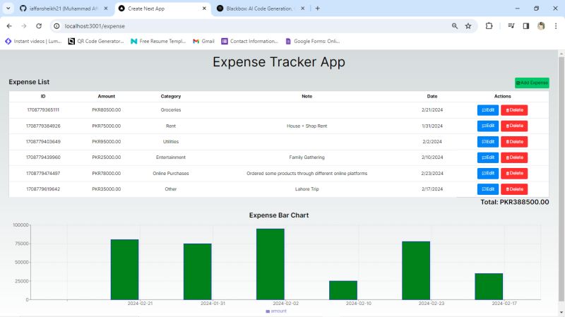 Muhammad Affan Sheikh on LinkedIn: #nextjs #tailwindcss #reactcharts # ... Muhammad Affan Sheikh on LinkedIn: #nextjs #tailwindcss #reactcharts # ...