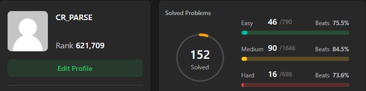 Chetan Parse on LinkedIn: #dsa #problemsolving #milestone # ... Chetan Parse on LinkedIn: #dsa #problemsolving #milestone # ...