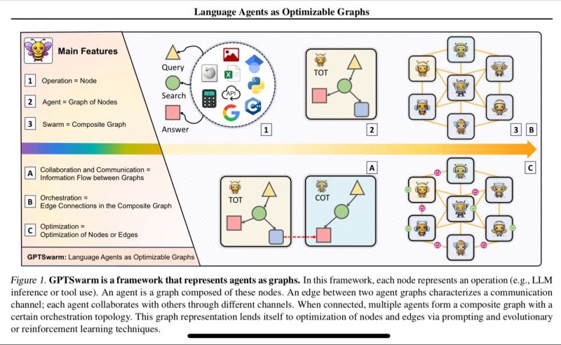 Rituraj Kaushik, Ph.D. on LinkedIn: #llm #languagemodels #ai #nlp Rituraj Kaushik, Ph.D. on LinkedIn: #llm #languagemodels #ai #nlp