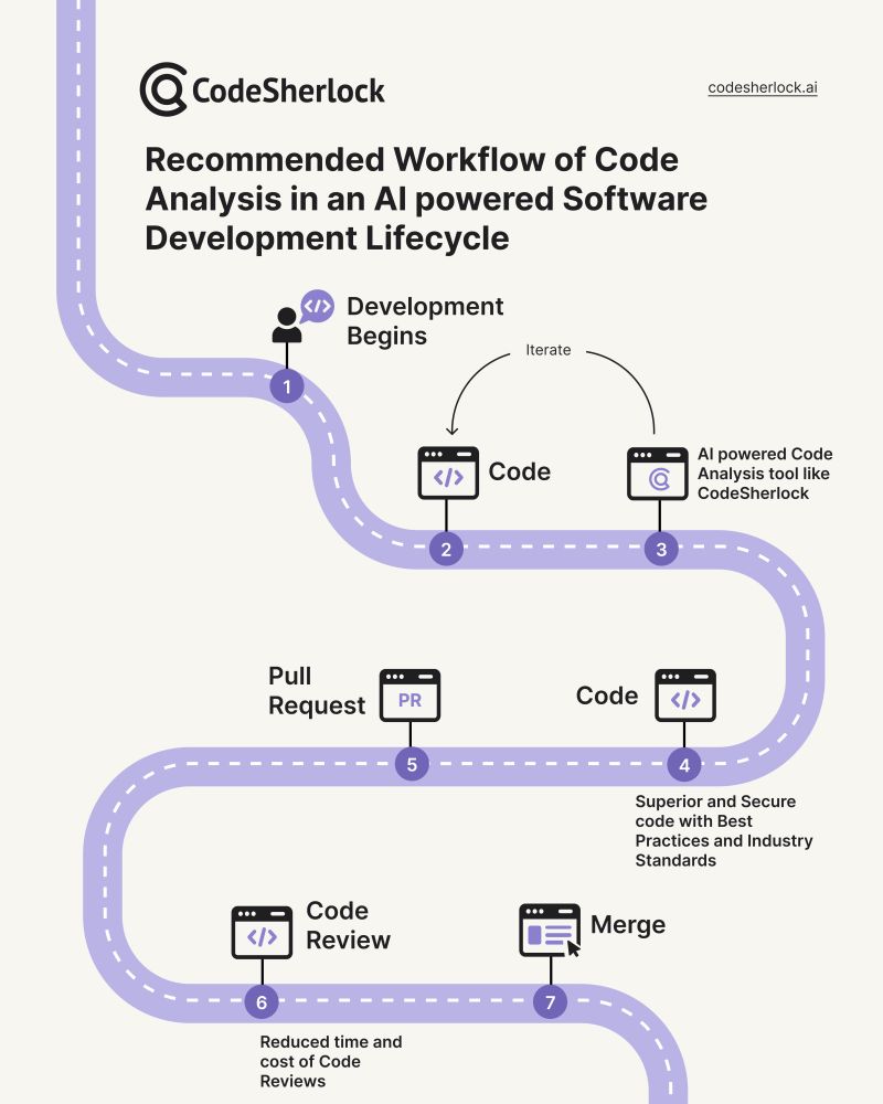 CodeSherlock.AI on LinkedIn: #sdlc #staticcodeanalysis #codereviews # ... CodeSherlock.AI on LinkedIn: #sdlc #staticcodeanalysis #codereviews # ...