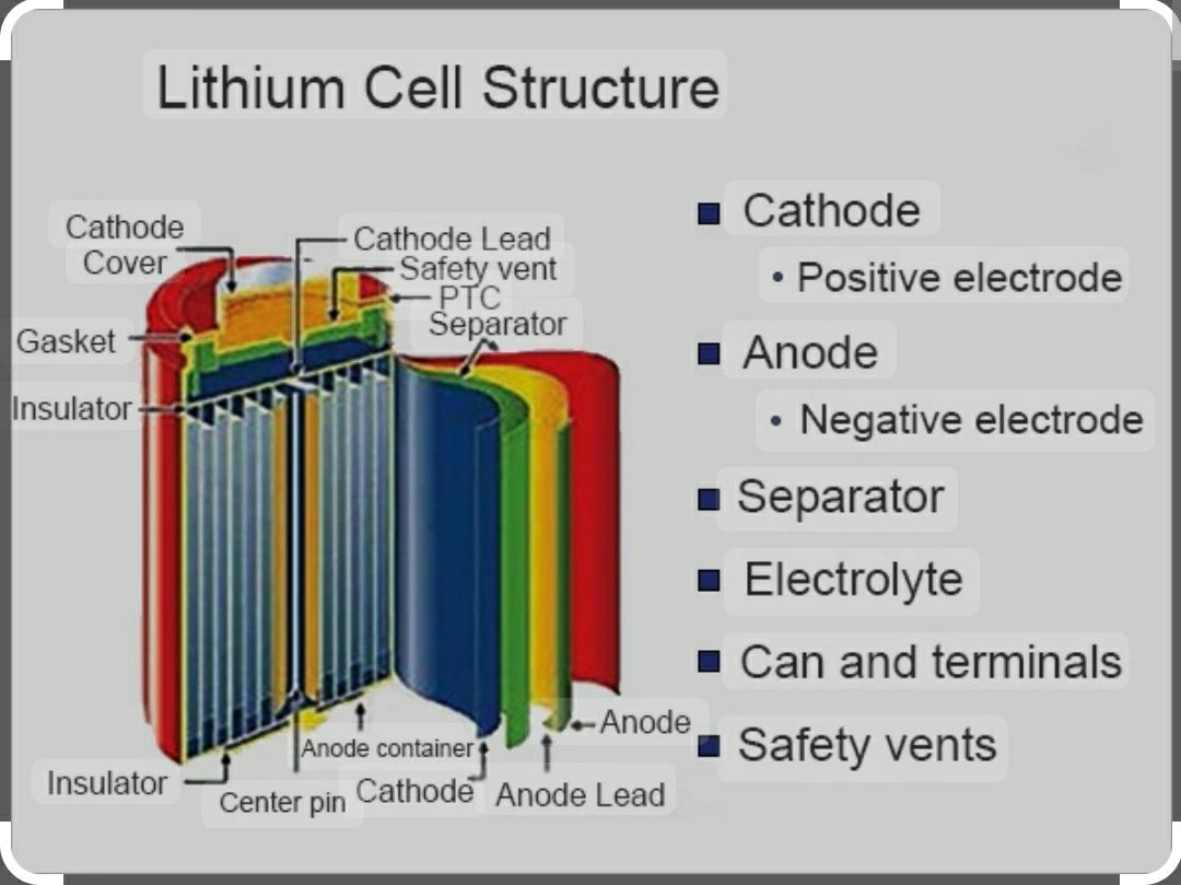 Isaac Yakubu (PM, BA) on LinkedIn: What is a lithium ion battery used ... Isaac Yakubu (PM, BA) on LinkedIn: What is a lithium ion battery used ...
