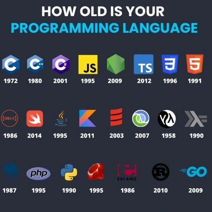 Samuel Somoye on LinkedIn: #coding #css #javascript #programming # ... Samuel Somoye on LinkedIn: #coding #css #javascript #programming # ...
