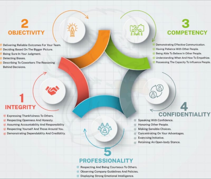 Dr. Neelam Lohiya on LinkedIn: #integrity #objectivity #competency # ... Dr. Neelam Lohiya on LinkedIn: #integrity #objectivity #competency # ...