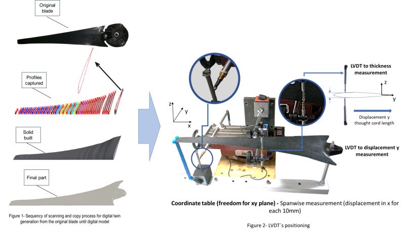 LVI UFCG on LinkedIn: EXPERIMENTAL AND NUMERICAL MODAL ANALYSIS OF A ... LVI UFCG on LinkedIn: EXPERIMENTAL AND NUMERICAL MODAL ANALYSIS OF A ...
