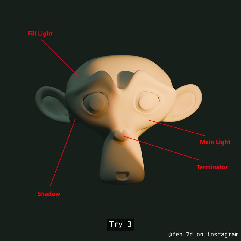 Giuseppe Rotondo on LinkedIn: Some Light Study I did to improve my ... Giuseppe Rotondo on LinkedIn: Some Light Study I did to improve my ...