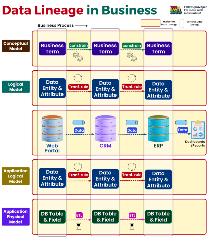 Demystifying Data Lineage: Understanding Where Your Data Comes From ... Demystifying Data Lineage: Understanding Where Your Data Comes From ...