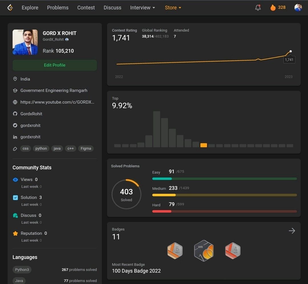 Rohit Kumar Mandal on LinkedIn: #leetcode #codingchallenge #coding # ... Rohit Kumar Mandal on LinkedIn: #leetcode #codingchallenge #coding # ...
