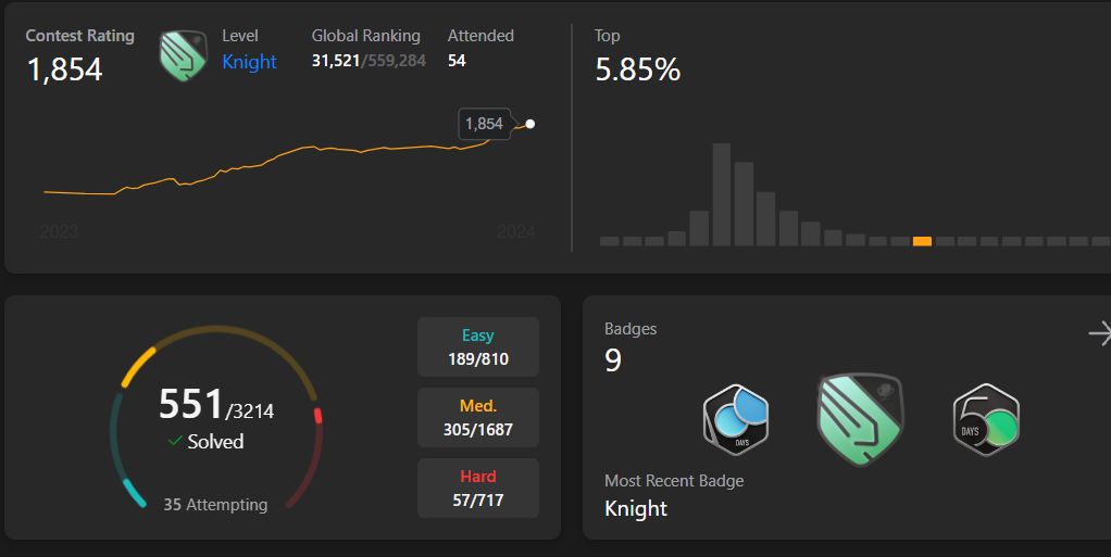 Atharva M. on LinkedIn: Finally Knight on Leetcode !! Sky is the Limit.. Atharva M. on LinkedIn: Finally Knight on Leetcode !! Sky is the Limit..