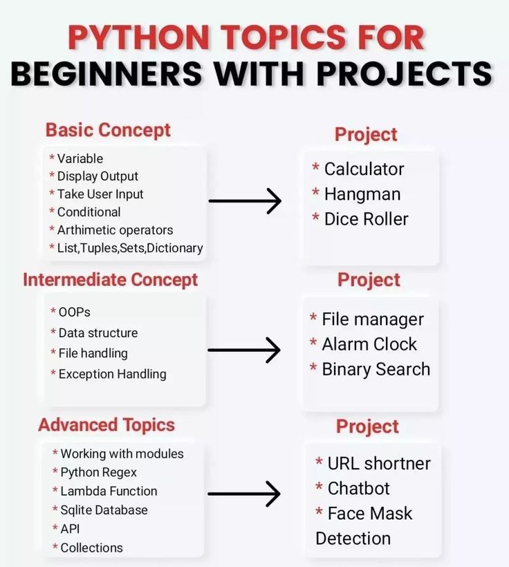Muhammad Nouman on LinkedIn: #python #pythonprogramming #pythoncode # ... Muhammad Nouman on LinkedIn: #python #pythonprogramming #pythoncode # ...