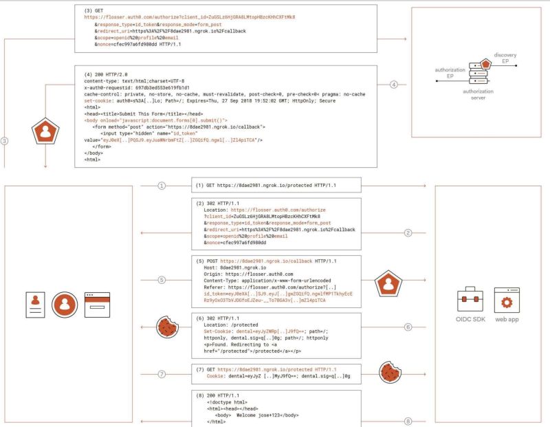 Eduardo Dicarte on LinkedIn: #oidc #oauth2 #okta #devsecops #security # ... Eduardo Dicarte on LinkedIn: #oidc #oauth2 #okta #devsecops #security # ...