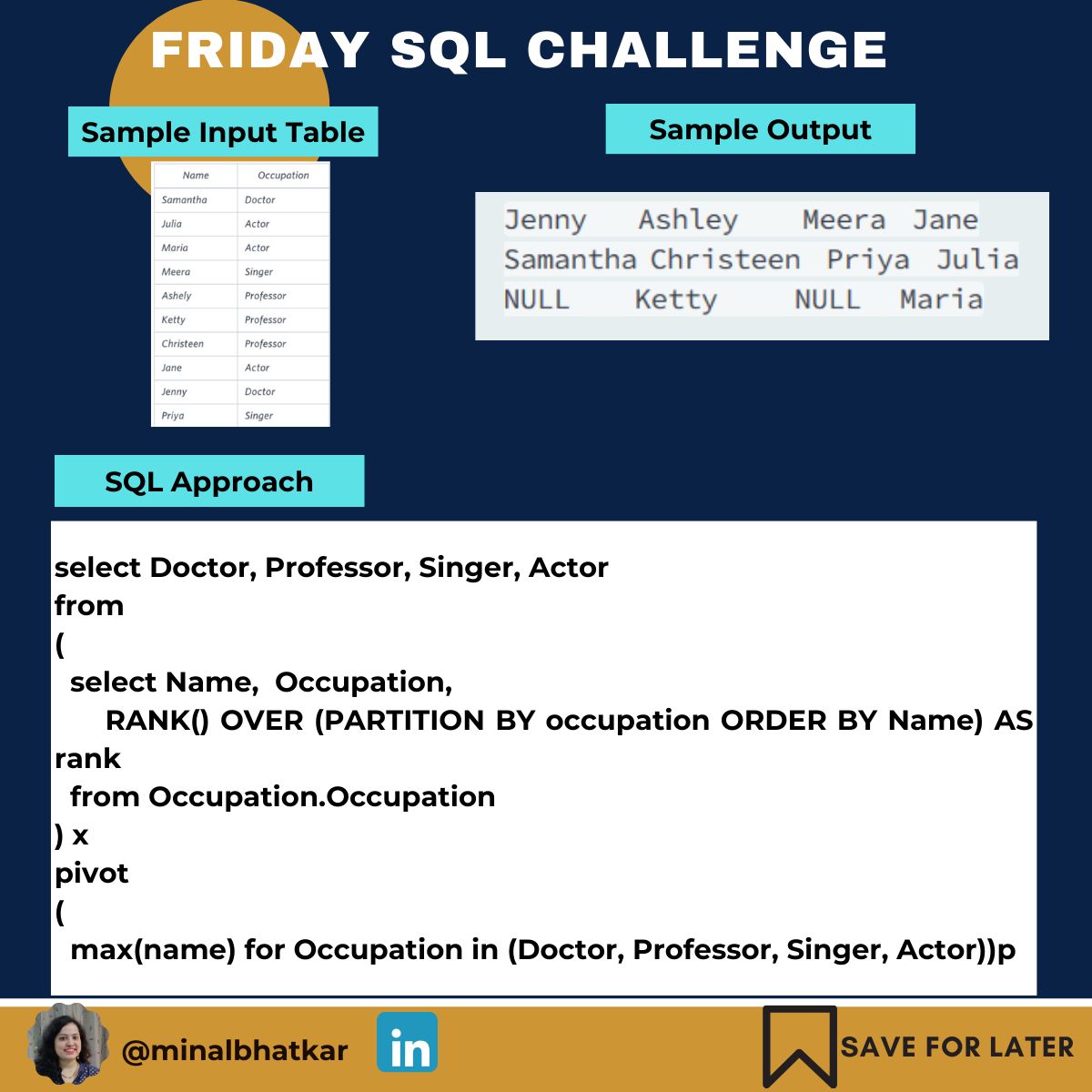 Minal Bhatkar on LinkedIn: #fridaysqlchallenge #advancedsql # ... Minal Bhatkar on LinkedIn: #fridaysqlchallenge #advancedsql # ...