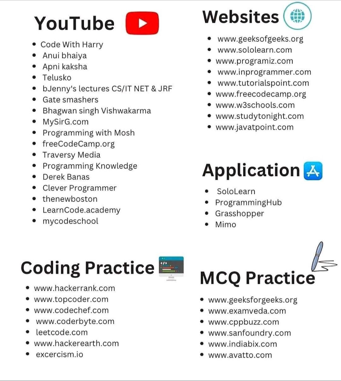 SOURABH SINGH on LinkedIn: #learning #coding #dataanalysis #webdesign # ... SOURABH SINGH on LinkedIn: #learning #coding #dataanalysis #webdesign # ...