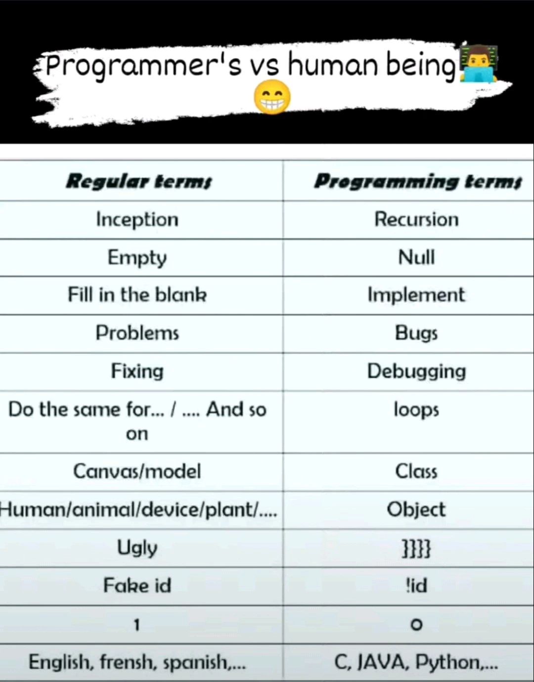 Rahul Choudhary on LinkedIn: #programming #coding #india #success # ... Rahul Choudhary on LinkedIn: #programming #coding #india #success # ...