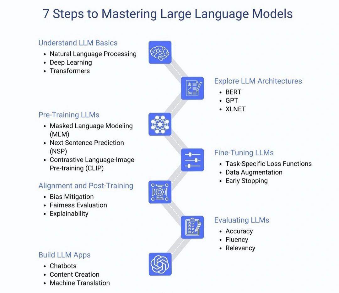 Abdullah Imran on LinkedIn: #largelanguagemodels #nlp #llms #ai # ... Abdullah Imran on LinkedIn: #largelanguagemodels #nlp #llms #ai # ...