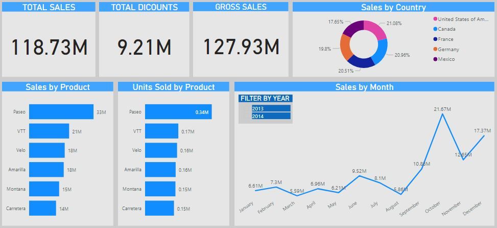 Humaira Talha on LinkedIn: #powerbi #data #sql #dataanalysis #mining # ... Humaira Talha on LinkedIn: #powerbi #data #sql #dataanalysis #mining # ...