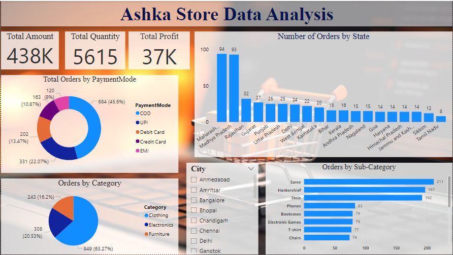 Akash Ilay on LinkedIn: #nsdic #dataanalysis #powerbi # ... Akash Ilay on LinkedIn: #nsdic #dataanalysis #powerbi # ...