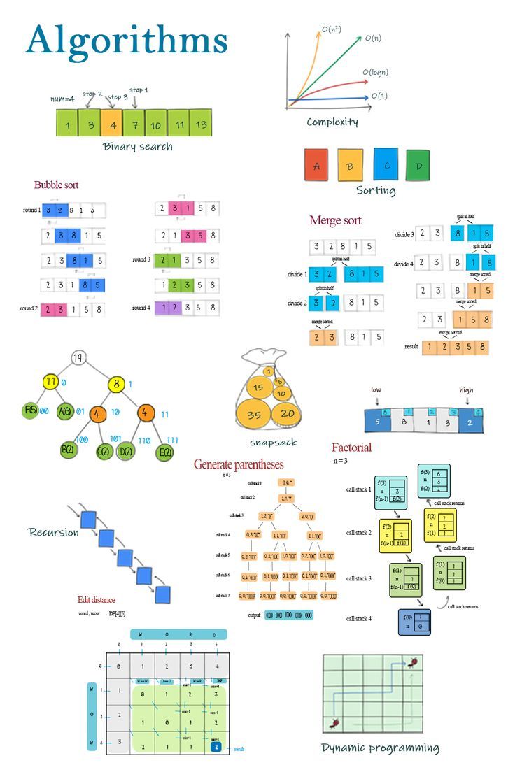 Ataur Rahman on LinkedIn: #algorithms #computerscience #programming # ... Ataur Rahman on LinkedIn: #algorithms #computerscience #programming # ...