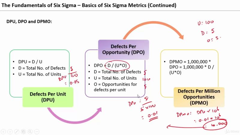 Healthcare Lean Six Sigma on LinkedIn: 6 Important Six Sigma Metrics ... Healthcare Lean Six Sigma on LinkedIn: 6 Important Six Sigma Metrics ...