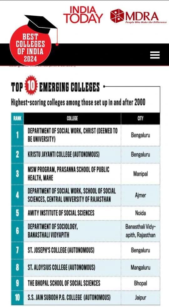 Social Work Department BSSS, Bhopal on LinkedIn: BSSS Department of ... Social Work Department BSSS, Bhopal on LinkedIn: BSSS Department of ...