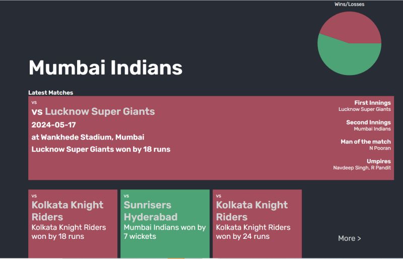 Sadanand Kolhe on LinkedIn: #react #springboot #java # ... Sadanand Kolhe on LinkedIn: #react #springboot #java # ...
