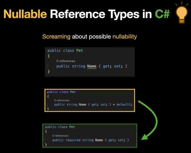 Samir Osmanov on LinkedIn: #csharp #dotnet #dotnettips #null Samir Osmanov on LinkedIn: #csharp #dotnet #dotnettips #null