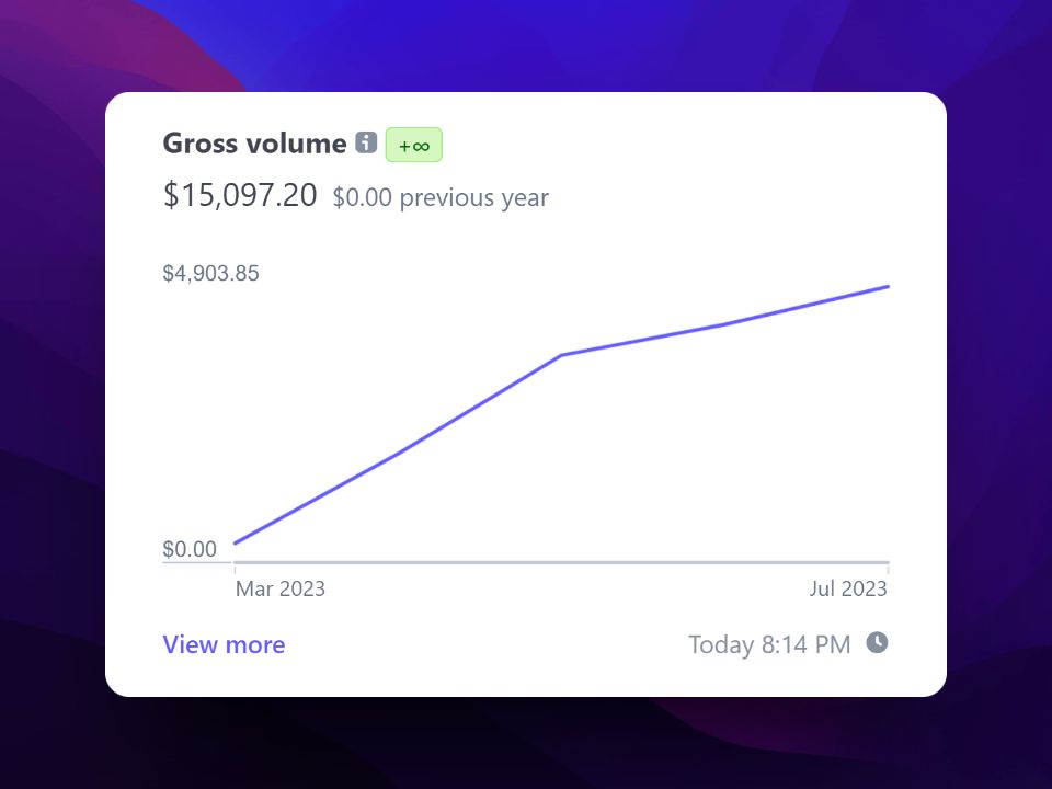Florin Pop on LinkedIn: Started working on iCodeThis on December 1st ... Florin Pop on LinkedIn: Started working on iCodeThis on December 1st ...