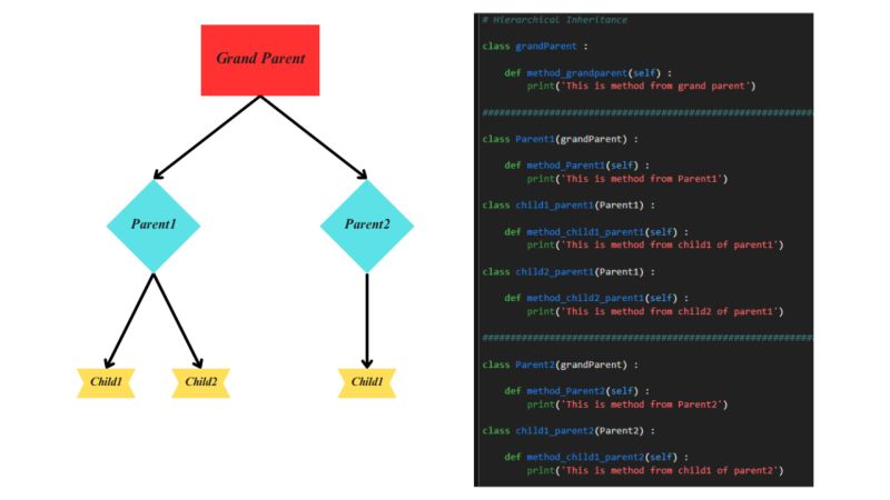 Vaibhav Shirsath on LinkedIn: #pythonprogramming #datascience Vaibhav Shirsath on LinkedIn: #pythonprogramming #datascience
