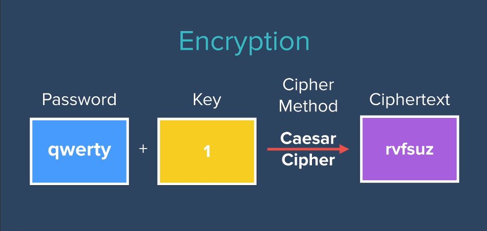 pranay narkar on LinkedIn: Understanding Encryption and Decryption pranay narkar on LinkedIn: Understanding Encryption and Decryption