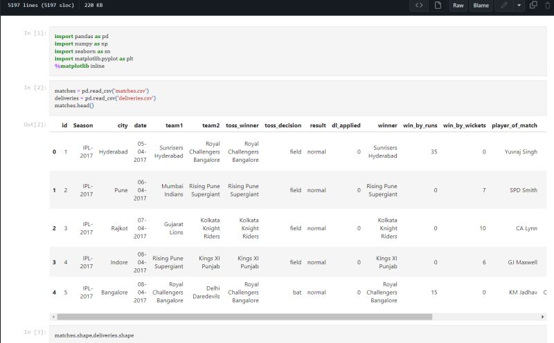 Raj Mahale on LinkedIn: #python #model #iplwin #predictivemodel # ... Raj Mahale on LinkedIn: #python #model #iplwin #predictivemodel # ...
