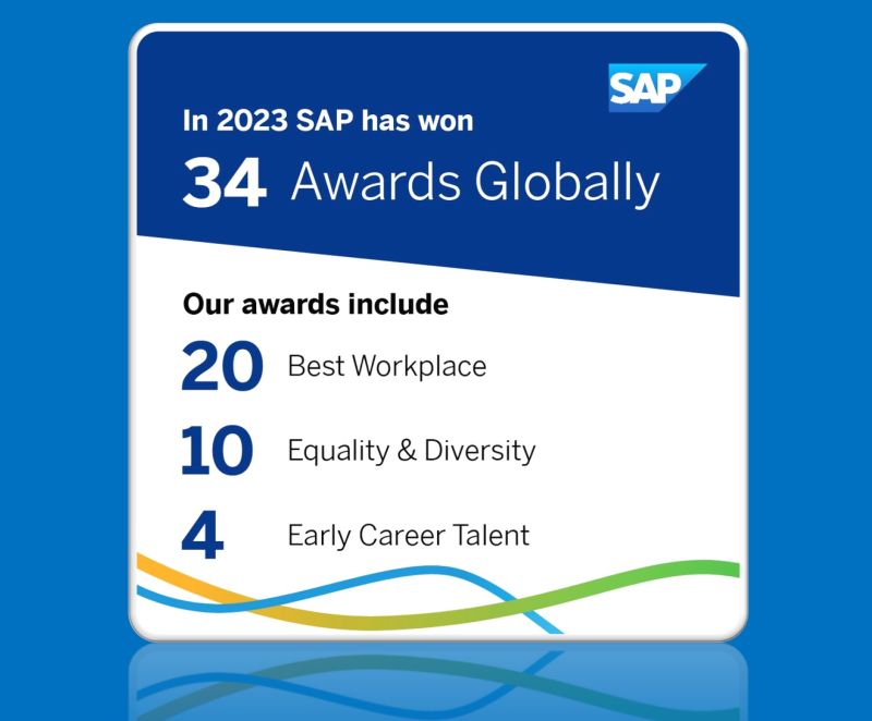 Sharan R on LinkedIn: #lifeatsap #sap Sharan R on LinkedIn: #lifeatsap #sap