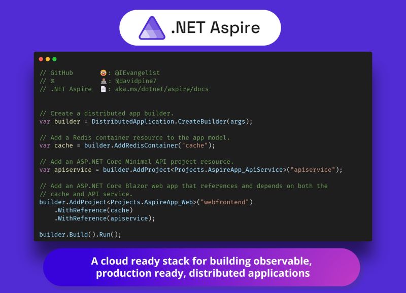 Mykhaylo Stepanyak 🇺🇦 on LinkedIn: #dotnet #dotnetconf #dotnet8 # ... Mykhaylo Stepanyak 🇺🇦 on LinkedIn: #dotnet #dotnetconf #dotnet8 # ...