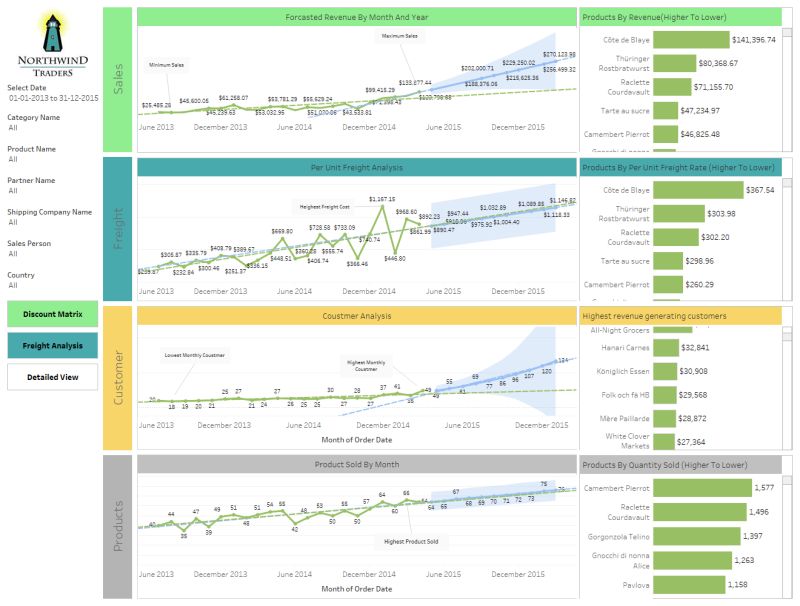Yash Sheth on LinkedIn: #tableau #visualization #mavenanalytics # ... Yash Sheth on LinkedIn: #tableau #visualization #mavenanalytics # ...