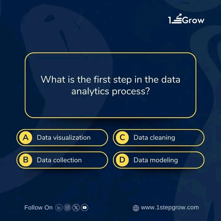 Arinze Okechukwu on LinkedIn: Data 101 Arinze Okechukwu on LinkedIn: Data 101