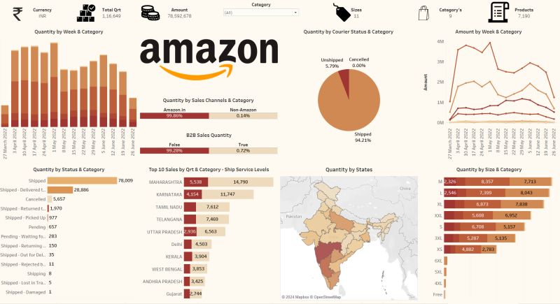 Aditya Chandak on LinkedIn: Amazing Arun!! Aditya Chandak on LinkedIn: Amazing Arun!!