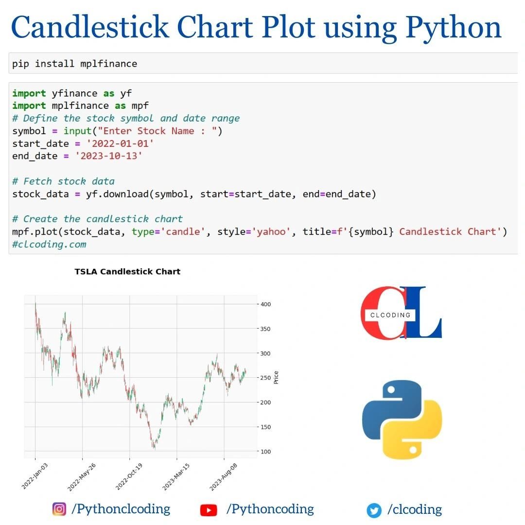 Salman Bilal on LinkedIn: Candlestick Chart Plot Using Python Salman Bilal on LinkedIn: Candlestick Chart Plot Using Python