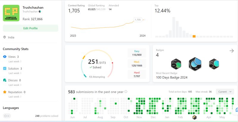 Trush Chauhan on LinkedIn: #leetcode #codingcontests #problemsolving Trush Chauhan on LinkedIn: #leetcode #codingcontests #problemsolving